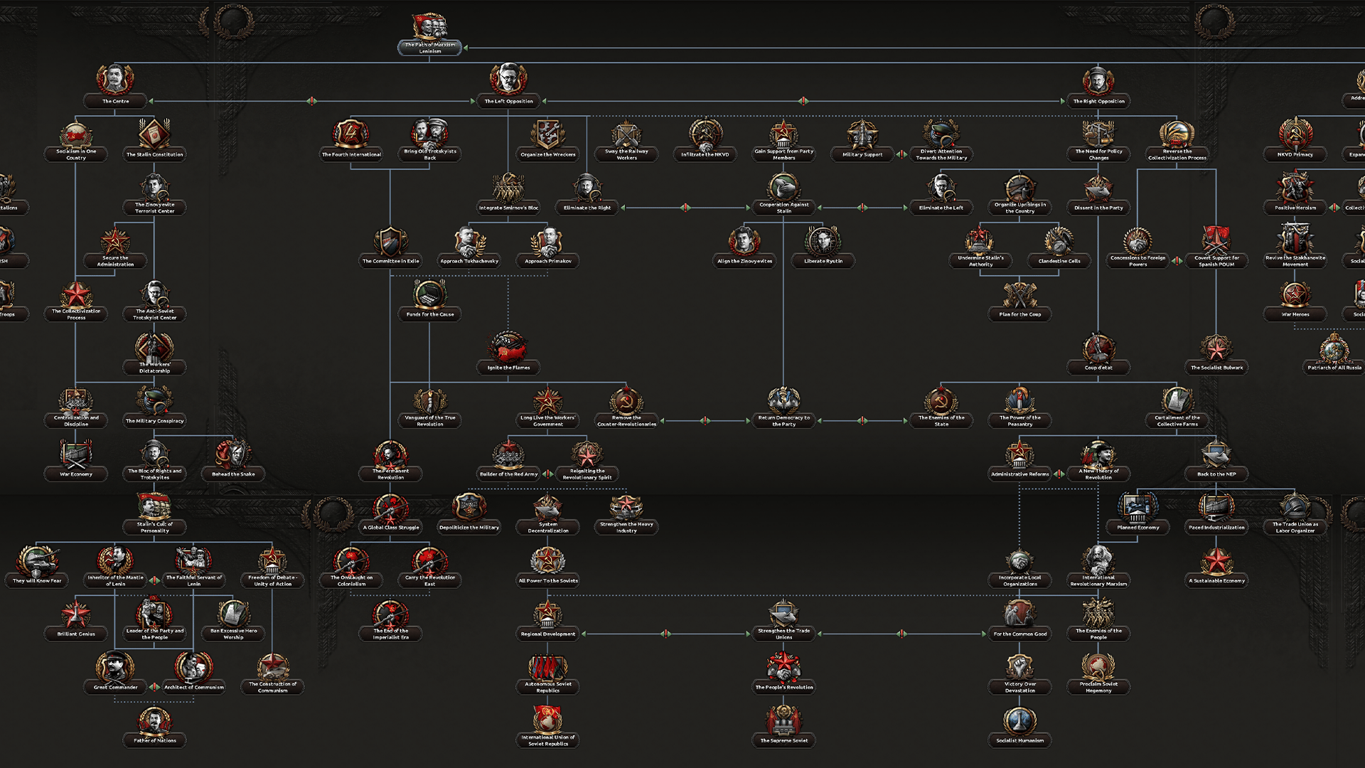 Hearts of Iron IV: Content Creator Pack - Soviet Union 2D Art